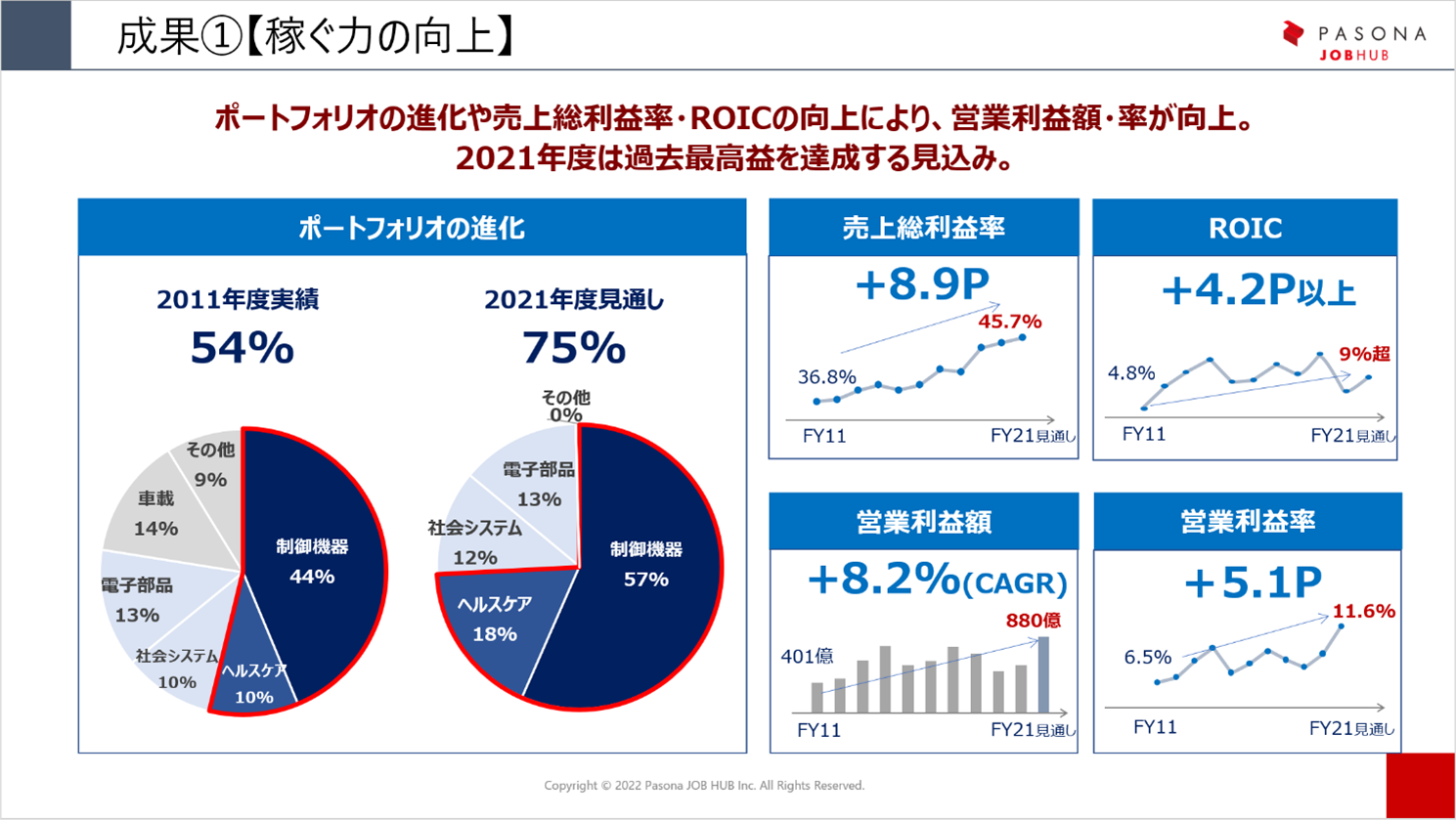 オムロン式ROIC経営 ～企業価値4倍に導いた“牽引力”とは～ | 顧問・プロ人材紹介のパソナJOBHUB