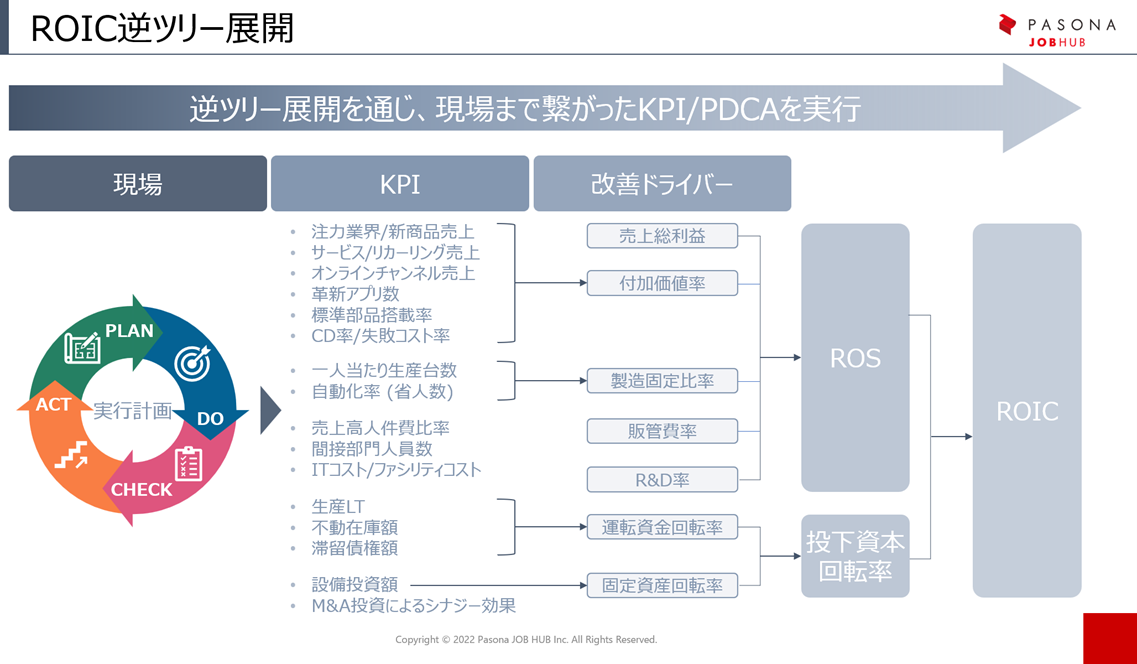 オムロン式ROIC経営 ～企業価値4倍に導いた“牽引力”とは～ | 顧問・プロ人材紹介のパソナJOBHUB